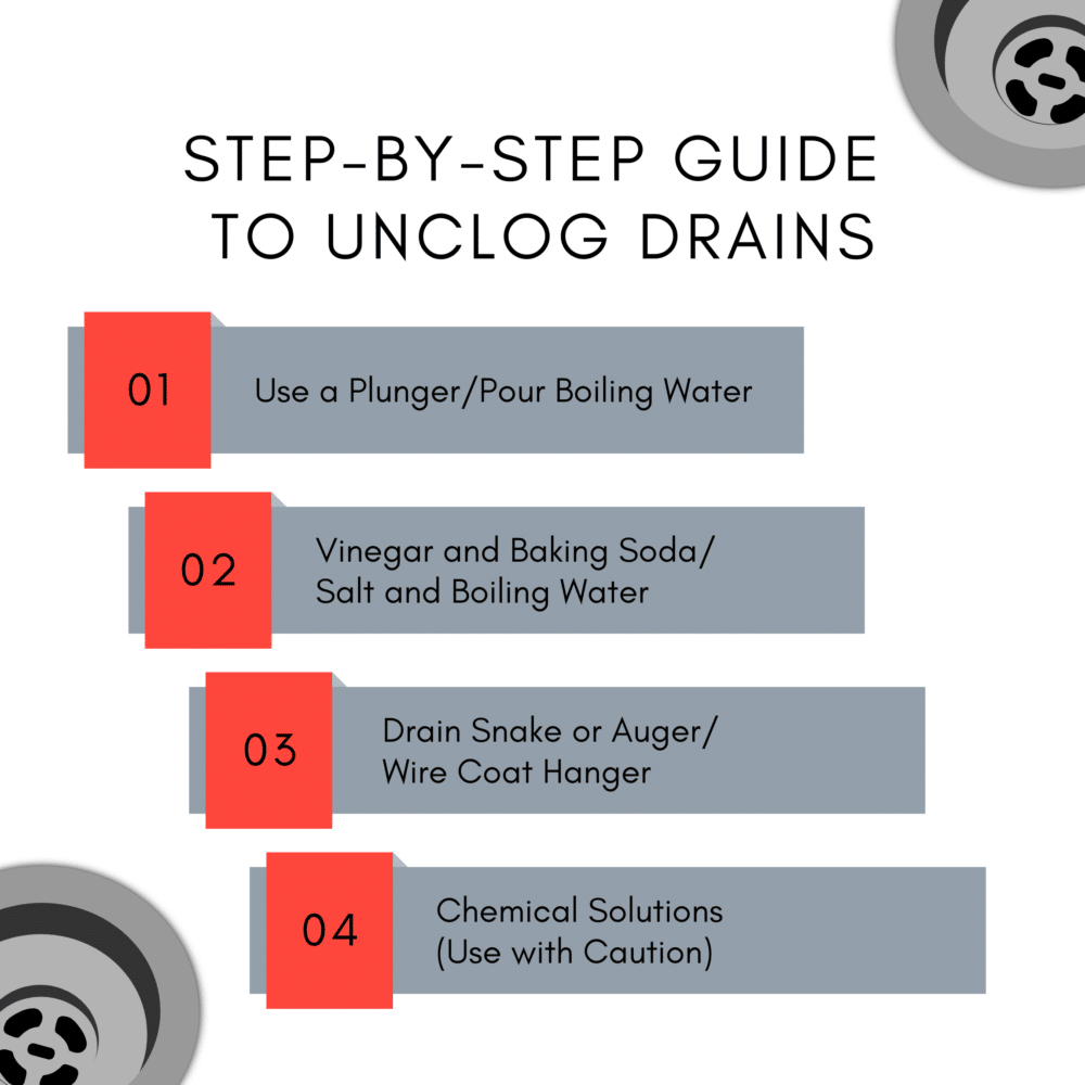 How to Unclog Drains at Home - Bentley Home Inspections