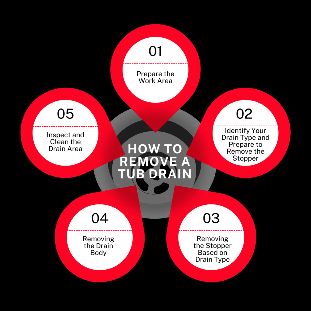 How to Remove a Tub Drain - Bentley Home Inspections